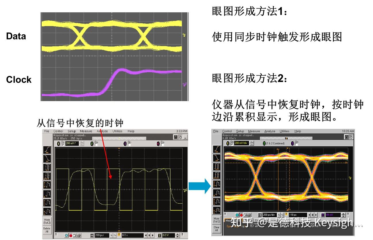 时钟恢复（clock recovery）。为什么要进行时钟恢复。？ - 知乎