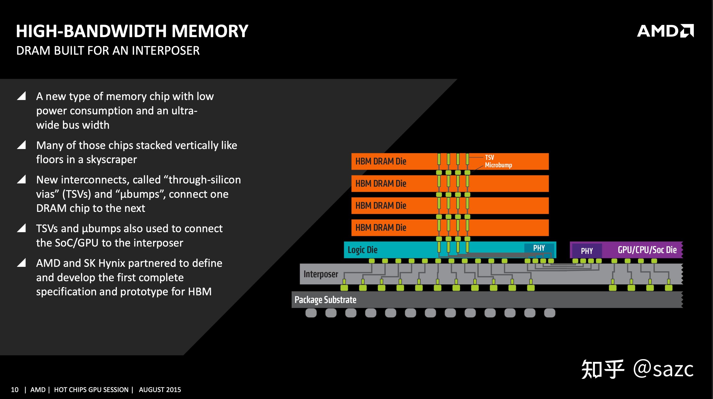 HBM发展概述 - 知乎