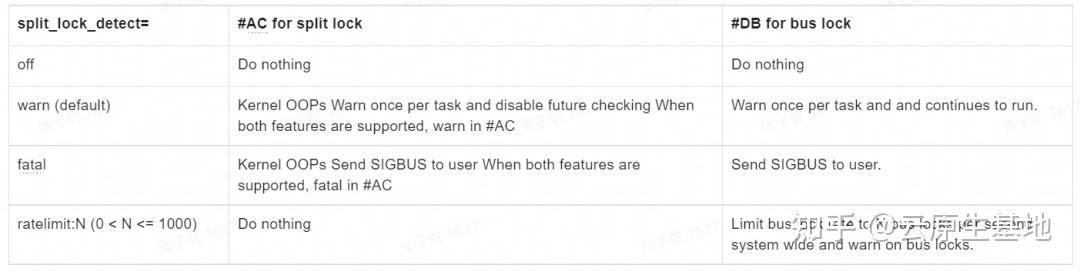 深入剖析 split locks，i++ 可能导致的灾难 - 知乎