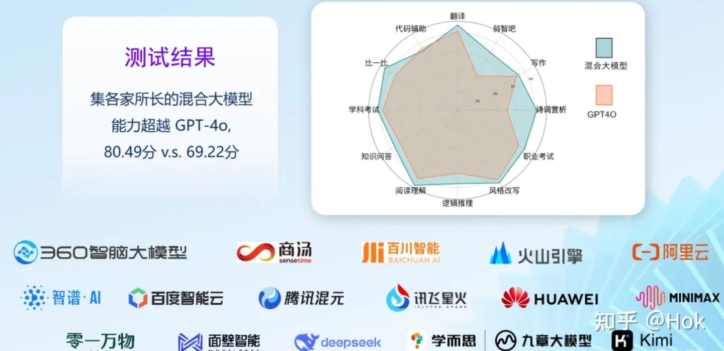 几张图图说明dify这样的“multi-agent”是在干什么 - 知乎