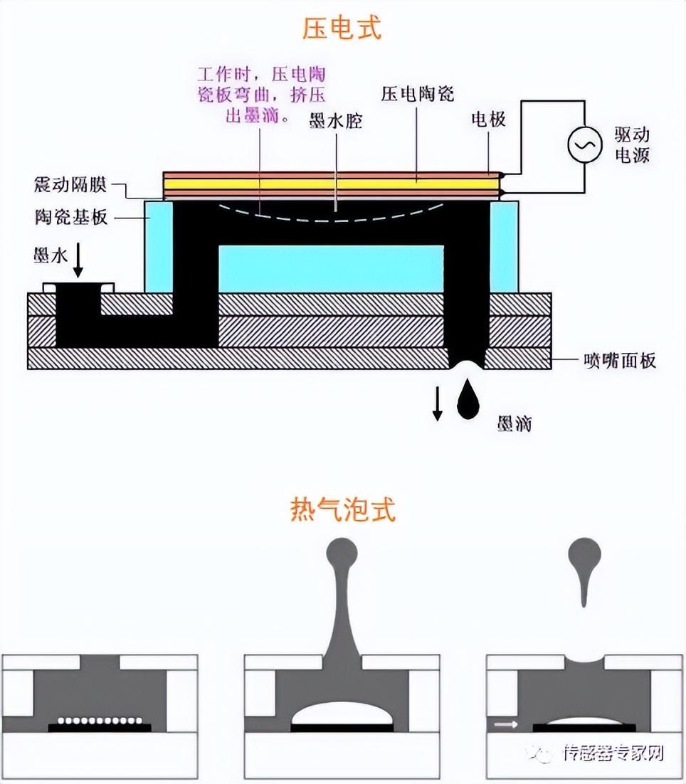 10大MEMS传感器原理全解析！网上很难找到！（60+图片） - 知乎