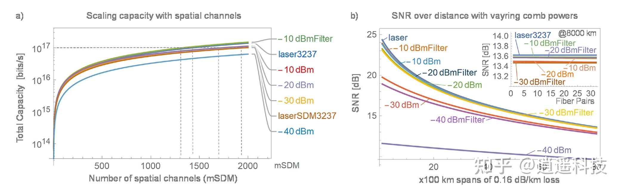 光频梳在现代光通信中的应用 - 知乎