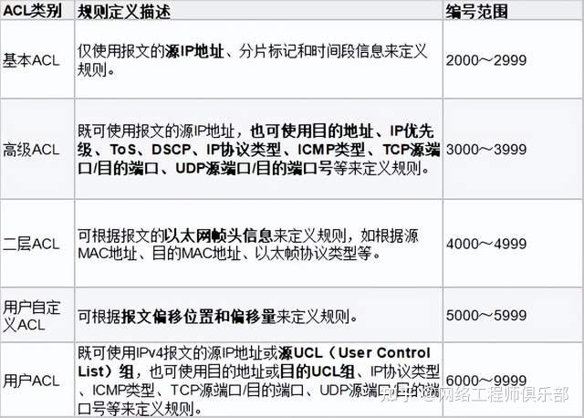 还不懂什么是ACL？看完这篇就没有不会的了 - 知乎