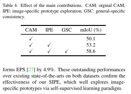 CVPR'22｜SIPE - 知乎