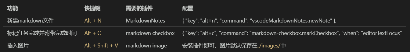 Foam-vscode笔记入门/教程 - 知乎