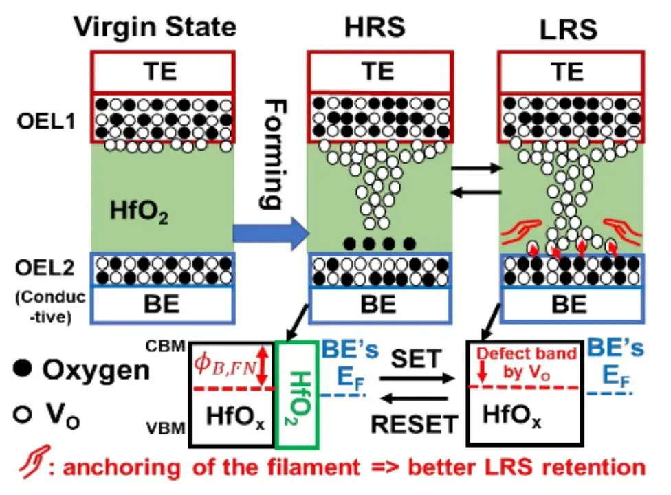 疆亘观察｜新型存储RRAM取得进展，未来有望加速落地放量 - 知乎