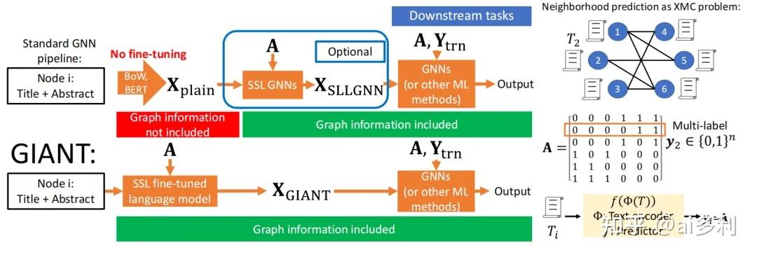 GNN+Transformer=全局与局部完美融合！ - 知乎