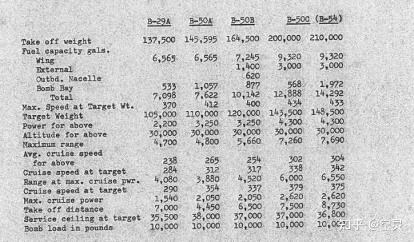 如何评价Boeing B-54 (Ultrafortress)轰炸机？ - 知乎