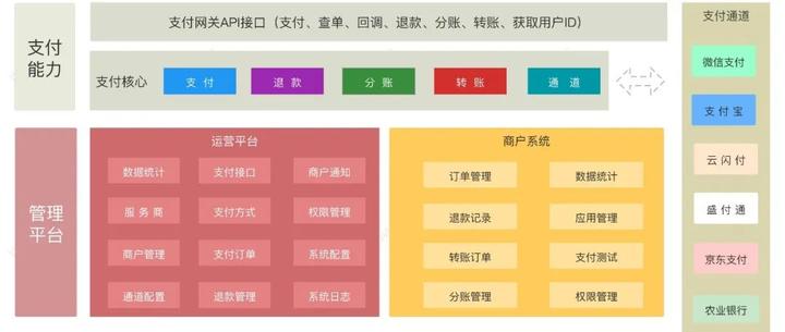 2.7k star，这可能是我见过最强的开源支付系统！ - 知乎