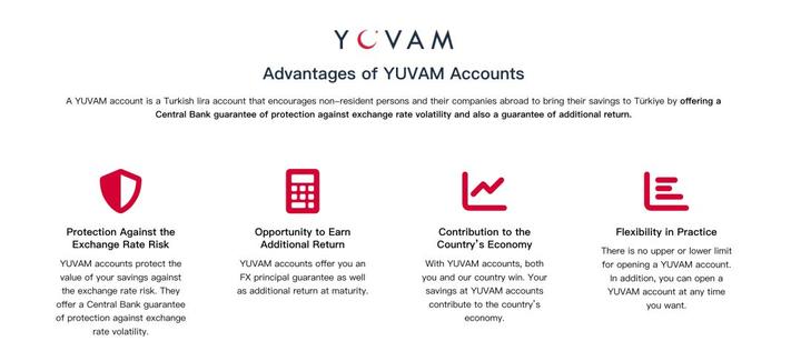 存款拿土耳其护照？全网最全土耳其存款移民YUVAM账户问题解答 - 知乎