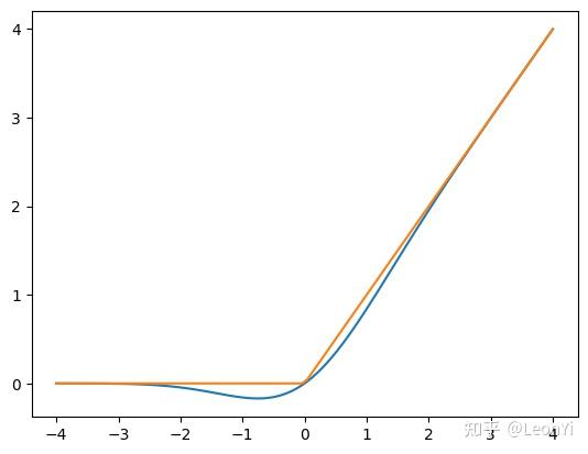 多图详解LLM原理-60行numpy实现GPT - 知乎