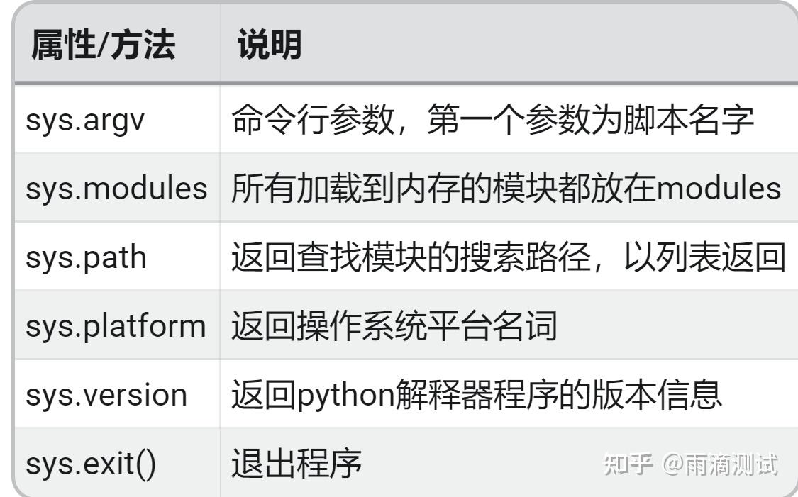 python常用的20个内置模块包 ，看看这里面是否有你没用过的？ - 知乎