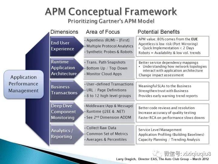 云原生之可观测性-APM概念及选型 - 知乎