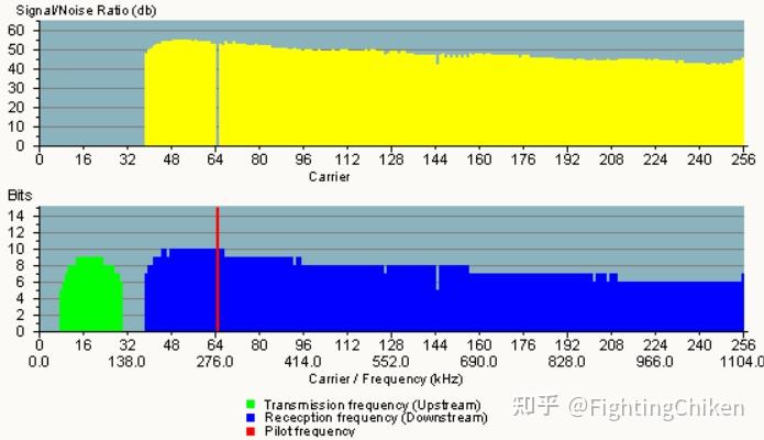 如何形象的理解什么是QAM，8QAM，16QAM，和载波对应关系如何？ - 知乎