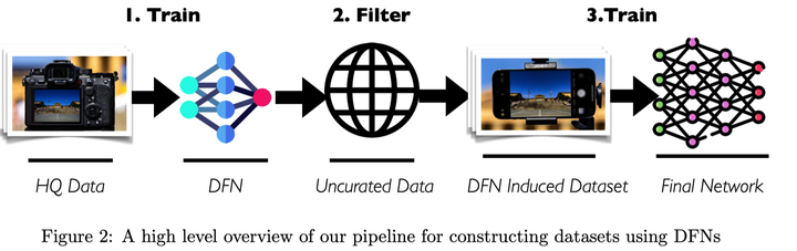 Data Filtering Network论文浅析 - 知乎