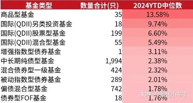 一文看懂ETF、LOF、QDII、FOF的区别 - 知乎