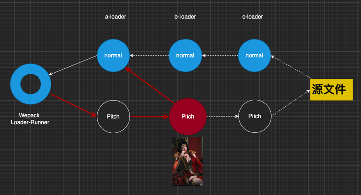 深入Webpack之Loader - 知乎