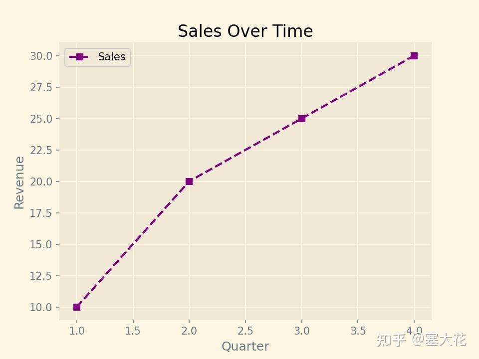 【Python 数据分析工具系列】Matplotlib Cookbook：从小白到图形大师 - 知乎