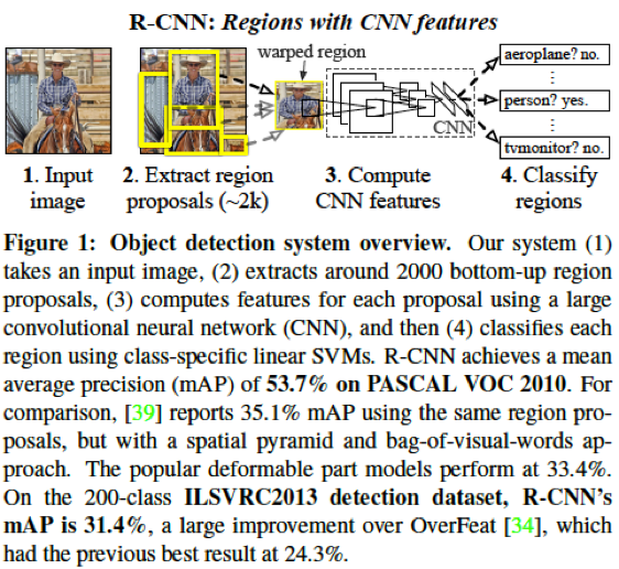 Notes on Object Detection: R-CNN - 知乎
