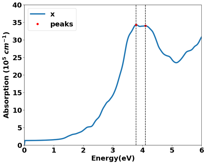 VASP vaspkit 光学性质|1 - 知乎