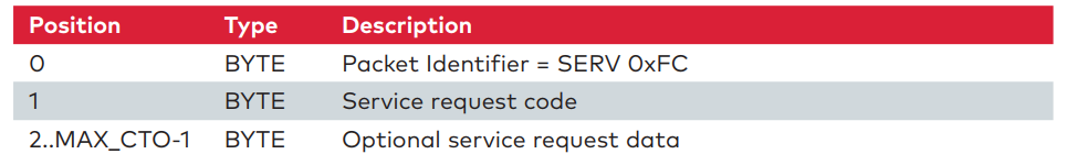 全文最详细CPP/XCP标定协议讲解：命令传输对象CTO - 知乎
