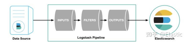 如何安装 Elastic 栈中的 Logstash - 知乎