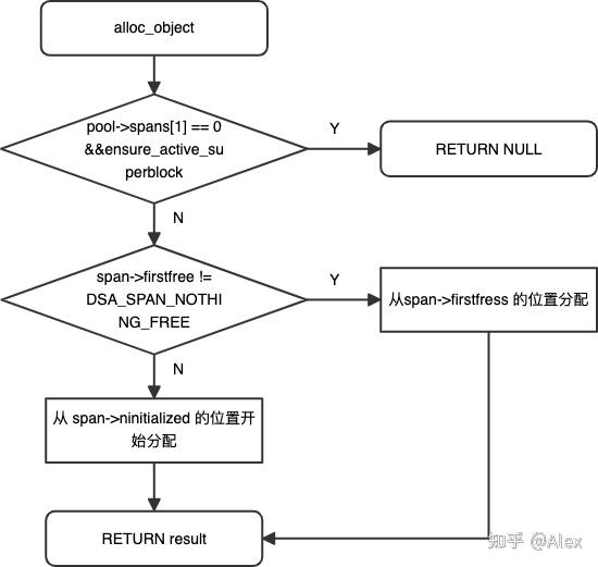 PostgreSQL DSA 实现解读 - 知乎