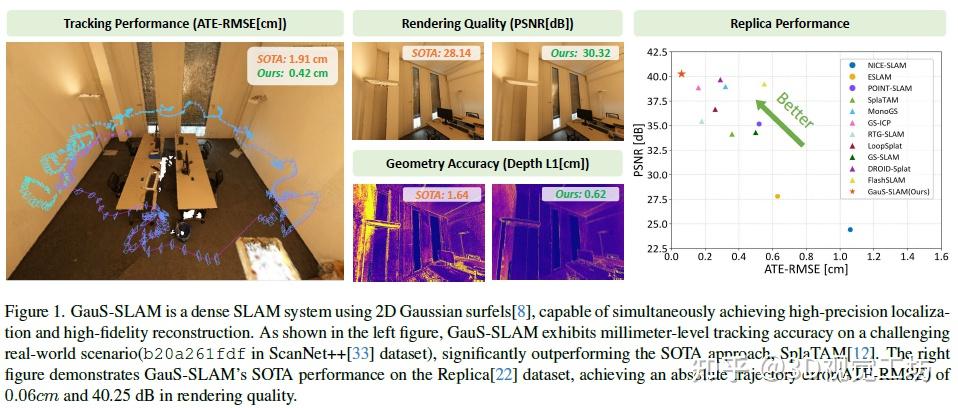 GauS-SLAM | 几何无畸变+毫米级追踪、高真实感SLAM刷新SOTA - 知乎