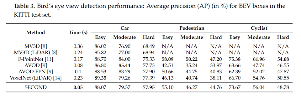 系列二：3D Detection目标检测系列论文总结（2023年更） - 知乎