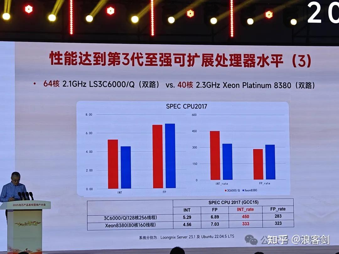 龙芯3C6000系列发布：对标英特尔第三代至强！全新GPGPU芯片曝光 - 知乎