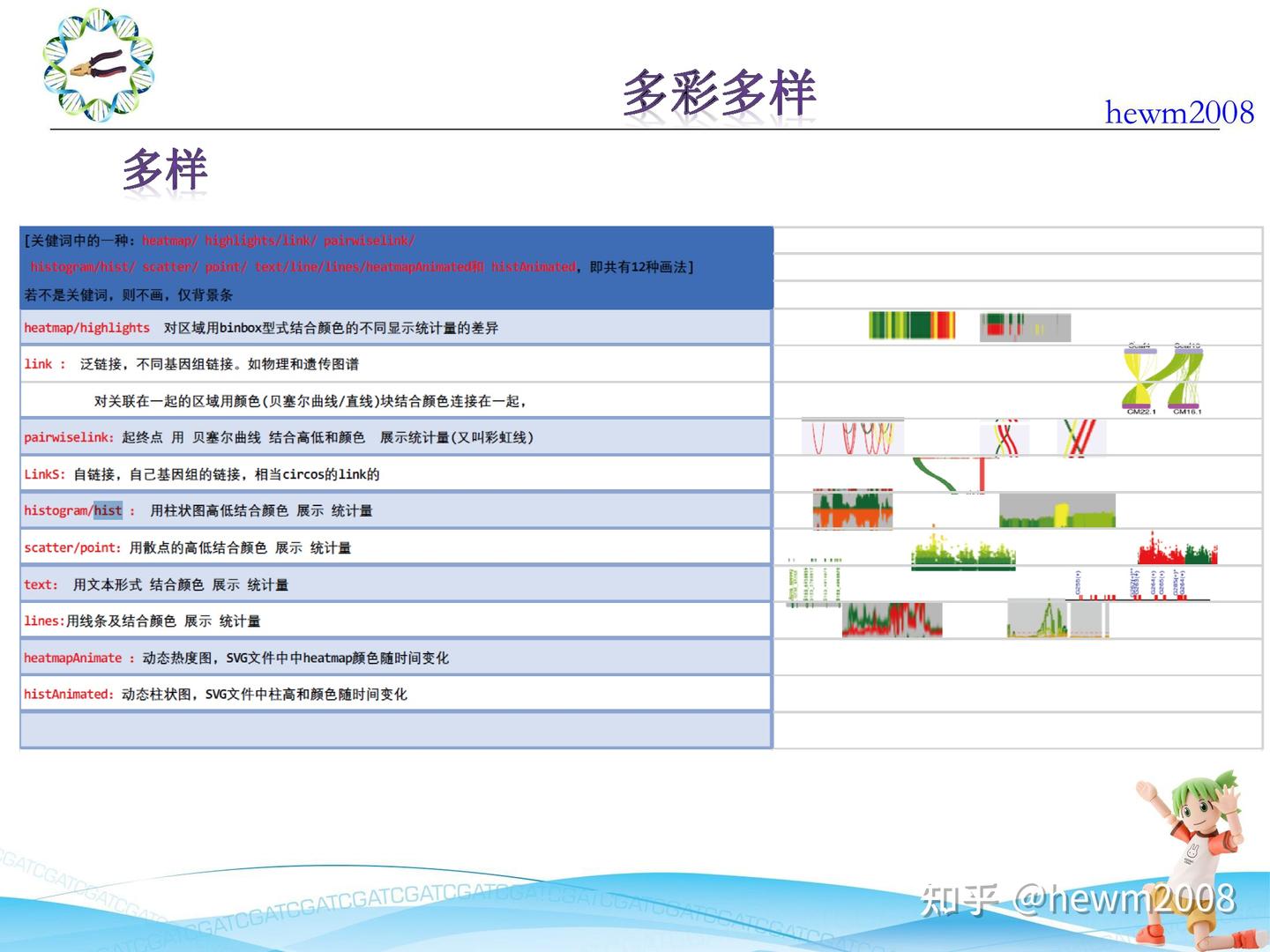 RectChr 简介 - 知乎