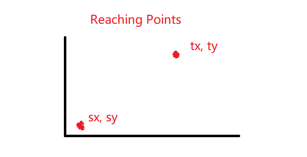 Reaching Points问题 - 知乎