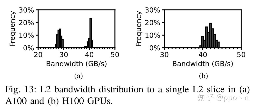揭示真实GPU NoC的特性：对互连架构的影响 - 知乎