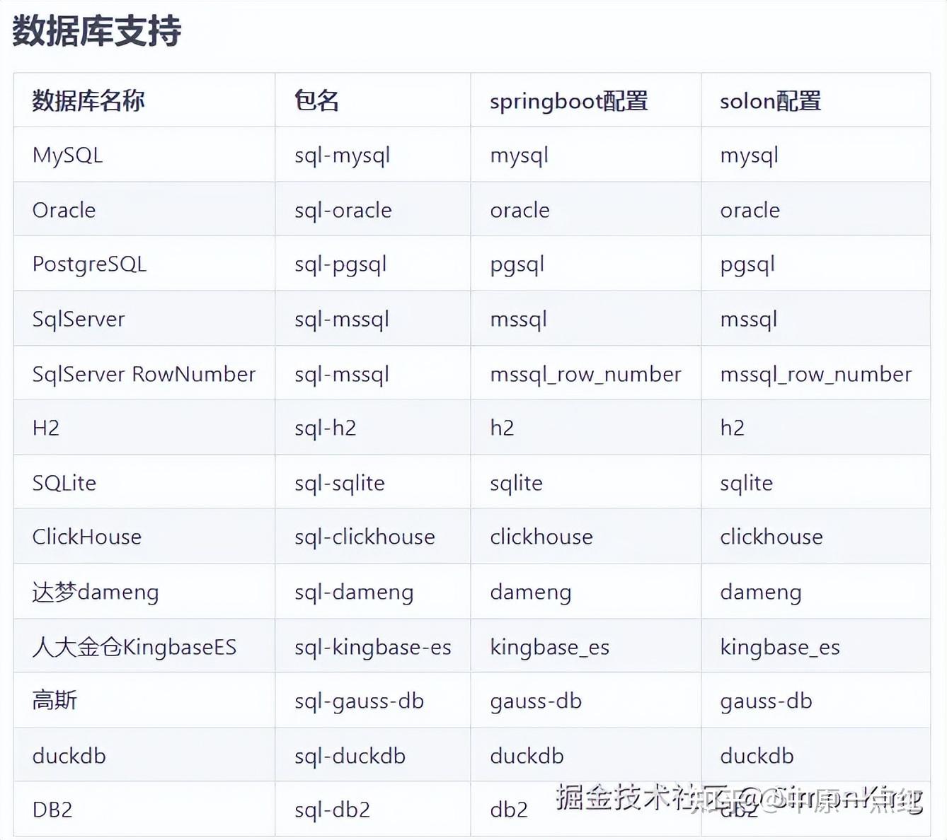 你的项目还在用MyBatis吗？或许这个框架更适合你：Easy-Query - 知乎