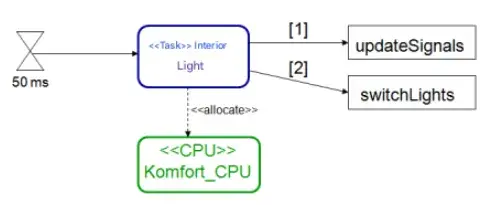 利用sysML和AUTOSAR实现系统到软件架构连贯开发 - 知乎