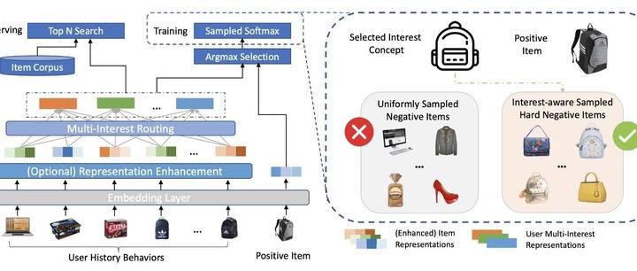 RecSys'23 港科大：重新思考推荐系统中的多兴趣召回 - 知乎