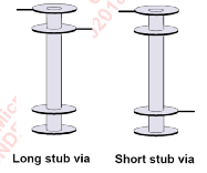 【高速PCB设计】高速信号插入损耗性能优化分析 - 知乎