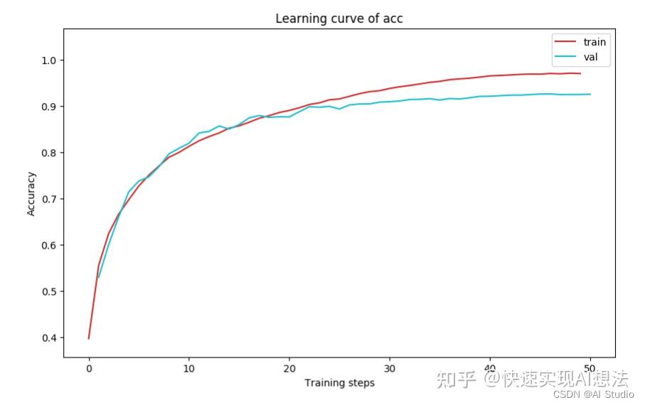 【CVPR 2023】BiFormer: 具有双层路由注意力的ViT - 知乎