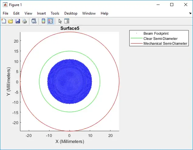 Ansys Zemax | 在 MATLAB 或 Python 中使用 ZOS-API 进行光线追迹的批次处理 - 知乎