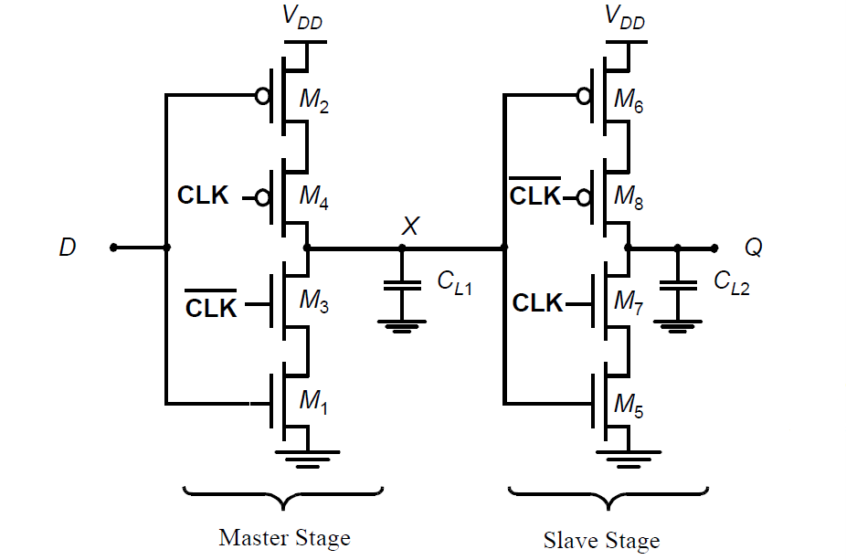动态锁存器 Dynamic latch：TG C2MOS TSPC - 知乎
