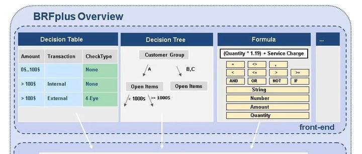 一文通读SAP BRFPlus - 知乎