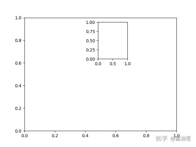 Python如何调整子图的大小? 知乎