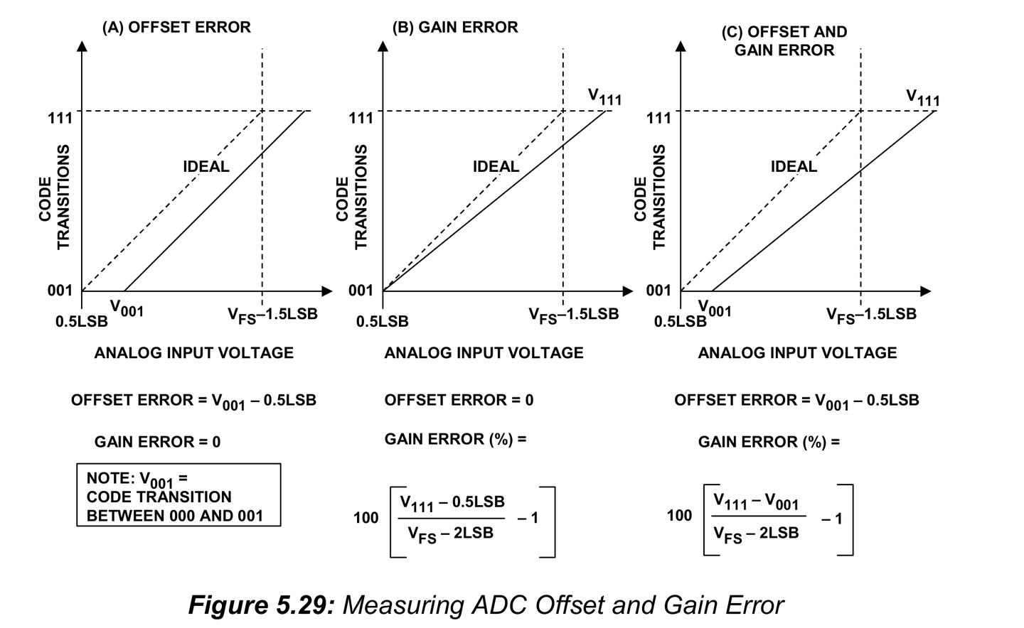 [Analog]ADI ADC测试 - 知乎