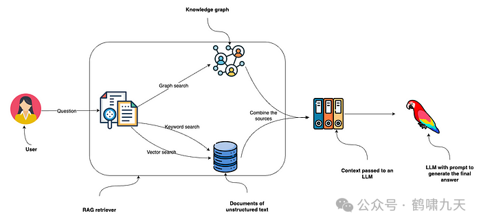 Agent技术解读：Memory记忆模块 - 知乎