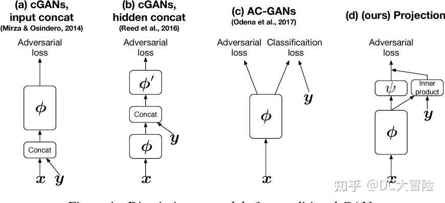 CS294-158 Deep Unsupervised Learning Lecture 5-5 - 知乎
