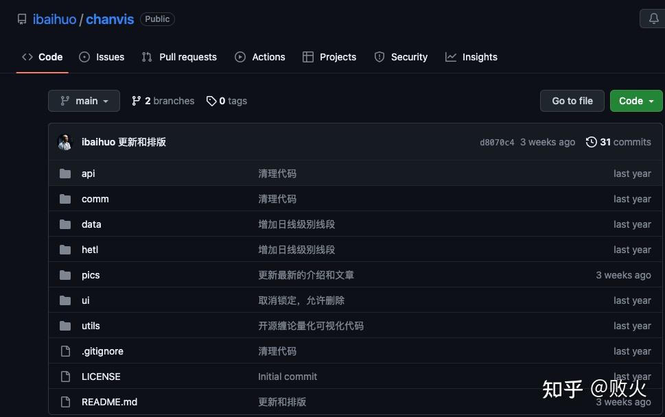 tradingview上有哪些你常用到的指标？ - 知乎