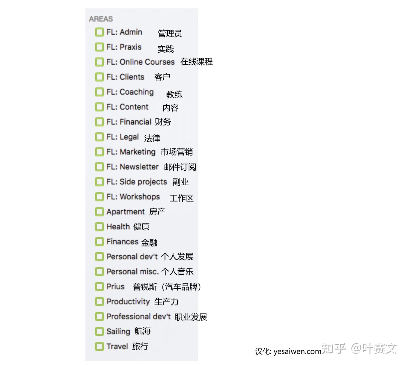 P.A.R.A第二部分：操作手册（PARA Part 2: Operations Manual） - 知乎