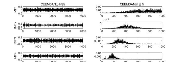 Matlab一键实现CEEMDAN联合小波阈值去噪 超多指标适合新手小白！ - 知乎