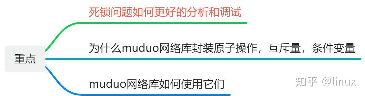 《C++Linux编程进阶：从0实现muduo 》-第6讲.C++死锁问题如何分析调试-原子操作,互斥量,条件变量的封装 - 知乎