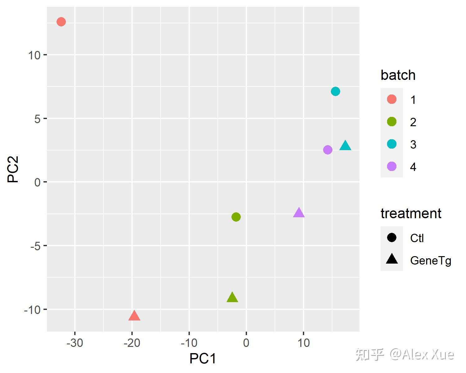 Rna Seq Batch Effect Correction的一个小发现 知乎